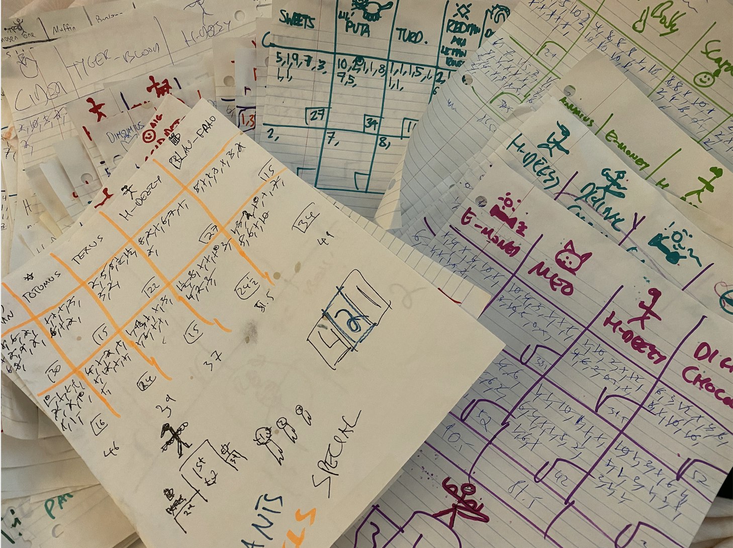 Scorecard · 421 - Dice Game