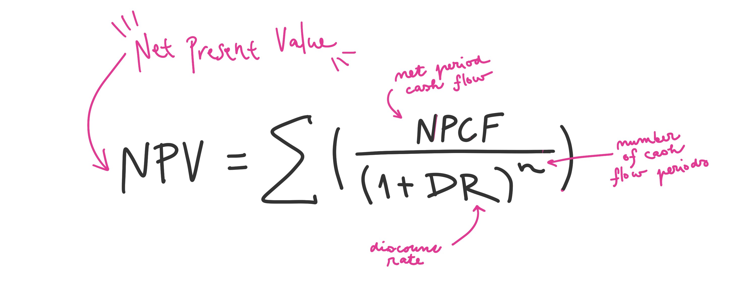 Nett Present Value (NPV) · Coda template previous rows and interest rates