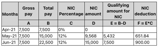 PAYE and NIC · FinOps handbook
