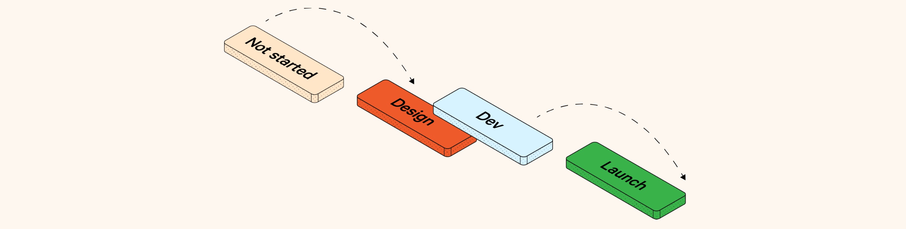 Stages · Product development roadmap