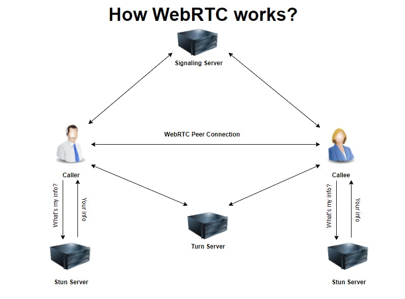 Webrtc Basics Symentix 