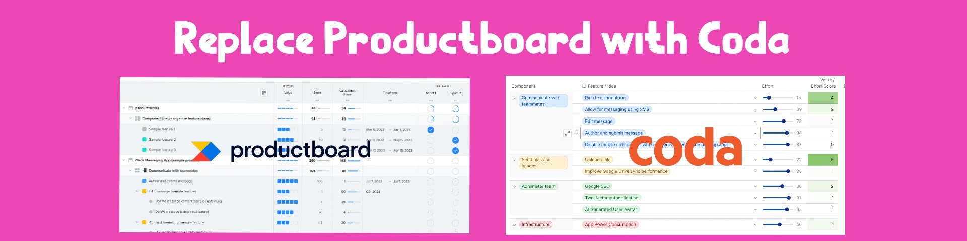 Product Roadmap And Prioritization To Replace Productboard Ai