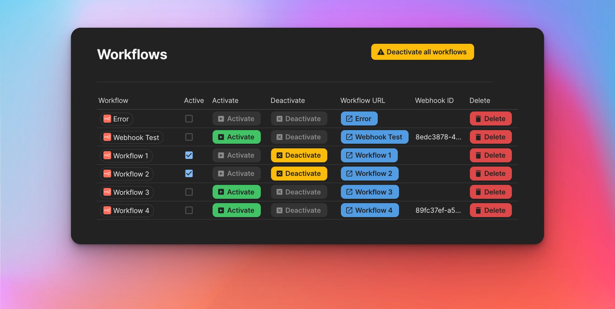 The n8n Dashboard