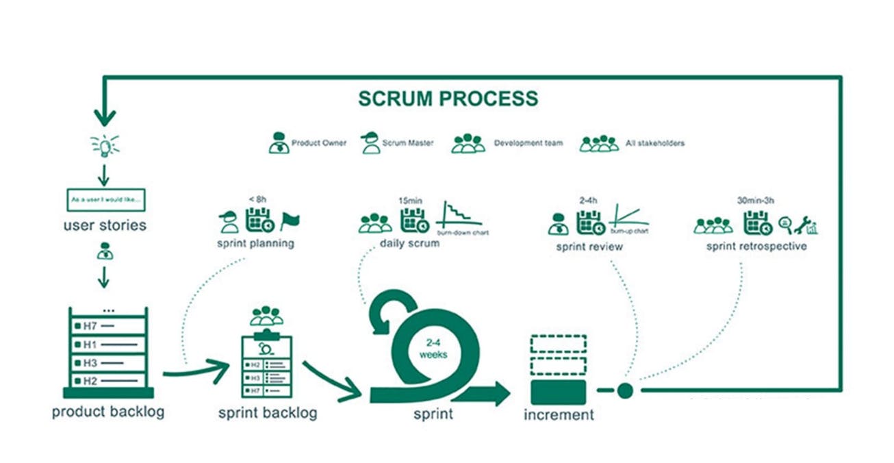 Documentos SCRUM / SCRUM dokumentuak · IKASLEAK_Escape Room 2DW3_2022-23