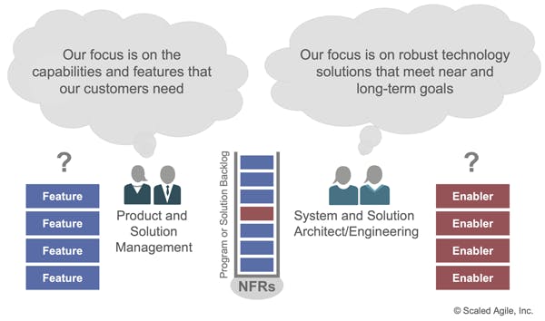 Lean Budget Guardrails · Lean-Agile Portfolio Management for a Modern ...