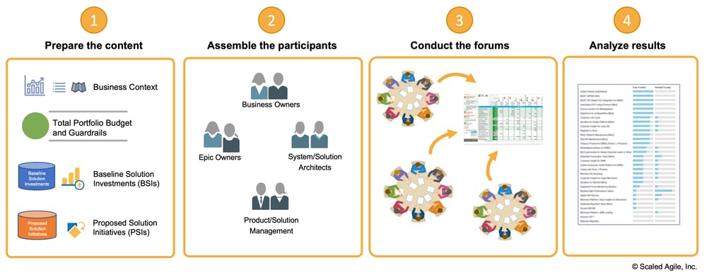 Participatory Budgeting · Lean-Agile Portfolio Management for a Modern ...