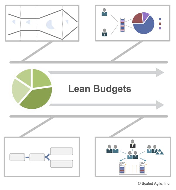 Lean Budget Guardrails · Lean-Agile Portfolio Management for a Modern ...