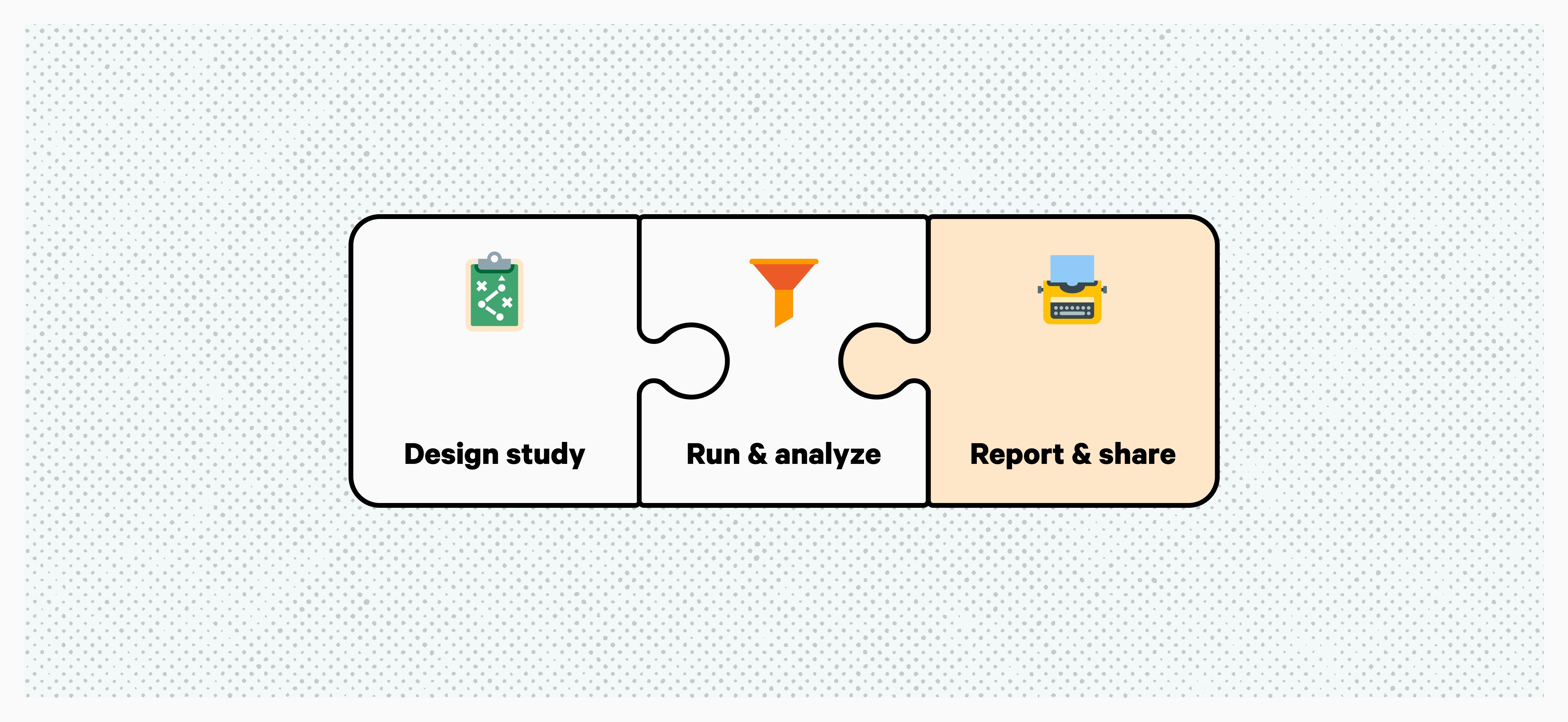 Study findings · Coda for Research: Craft and Run Simple, Polished ...