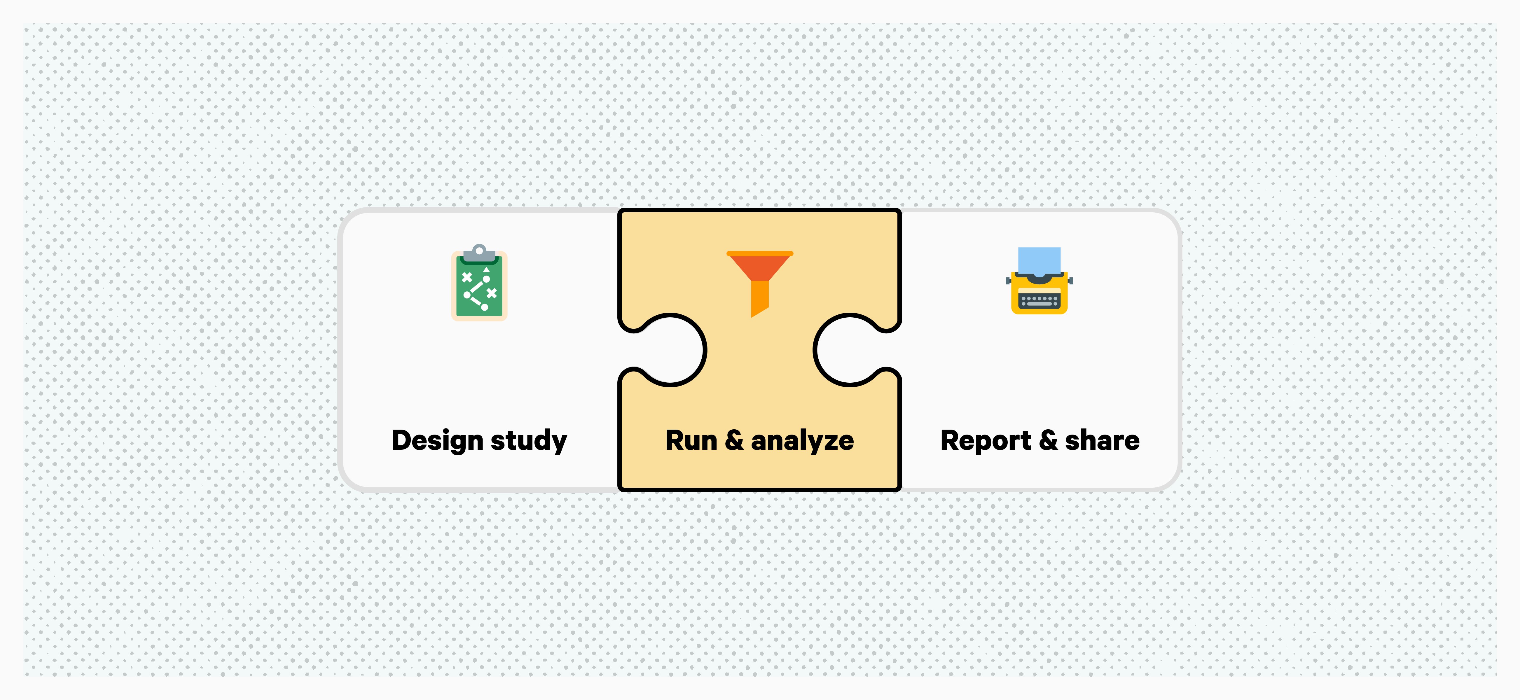 5. Insights analysis · Coda for Research: Craft and Run Simple ...