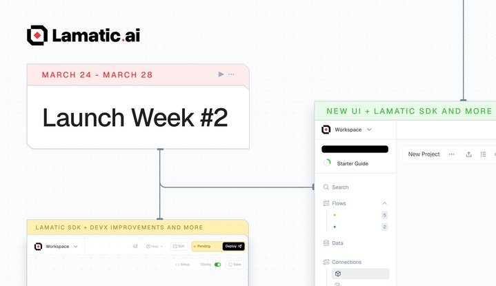 Lamatic 2.0 Launch