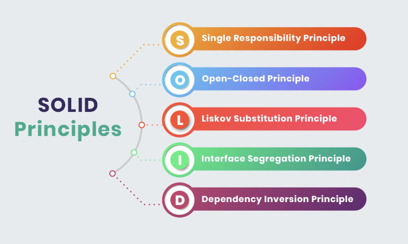 Solid-exempel · TDD Handbok STI