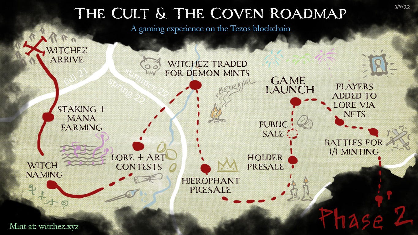 Roadmap · Witchez/ The Cult & The Coven