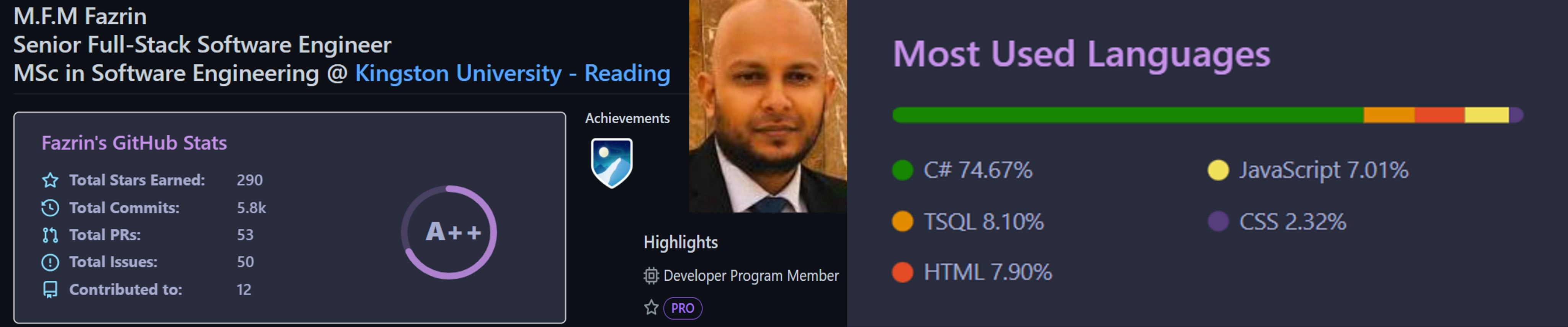 M.F.M Fazrin - Coda Profile