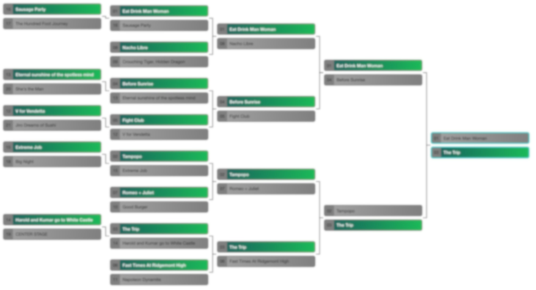 Setup 2 - Contestants · Single-Elimination Tournament: Movie Bracket