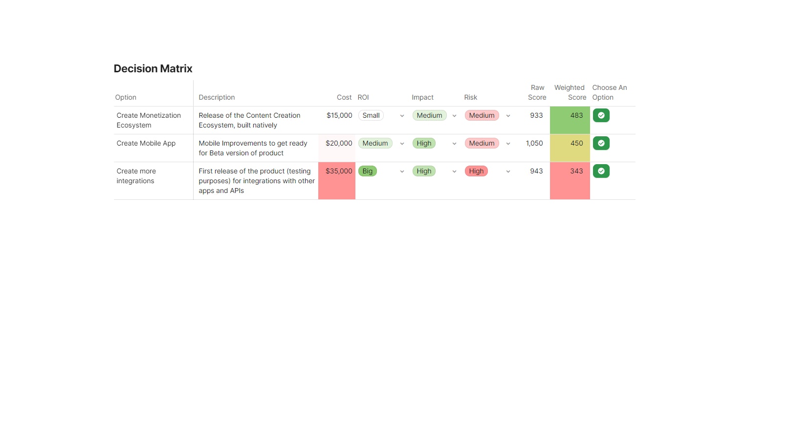 Decision matrix template, a better decision-making process