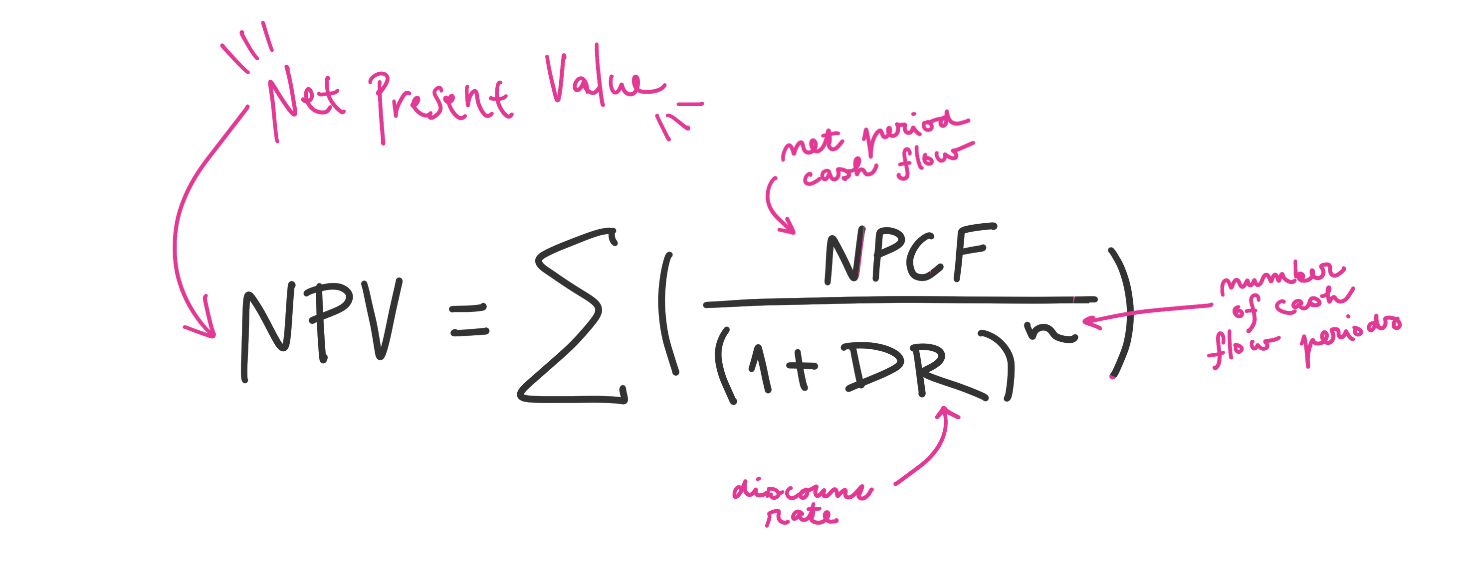 Nett Present Value (NPV) · Coda template previous rows and interest rates