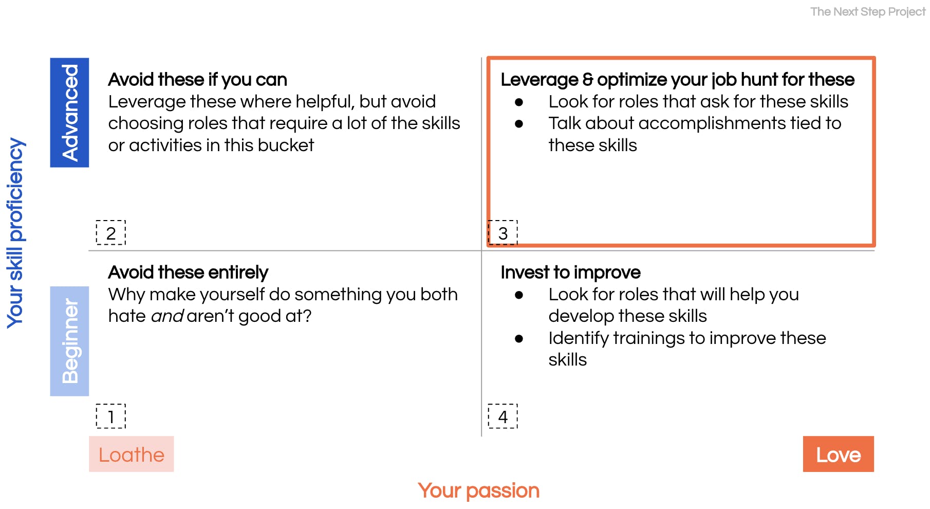Make your passion & skills 2x2 matrix · Finding your next job - The ...