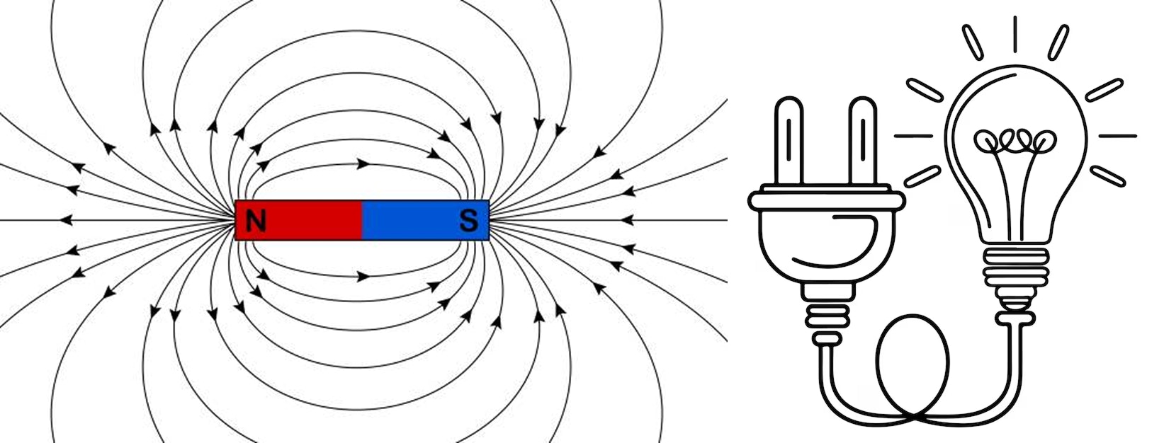 Demonstrating Understanding · Electromagnetism Unit - 6th Science