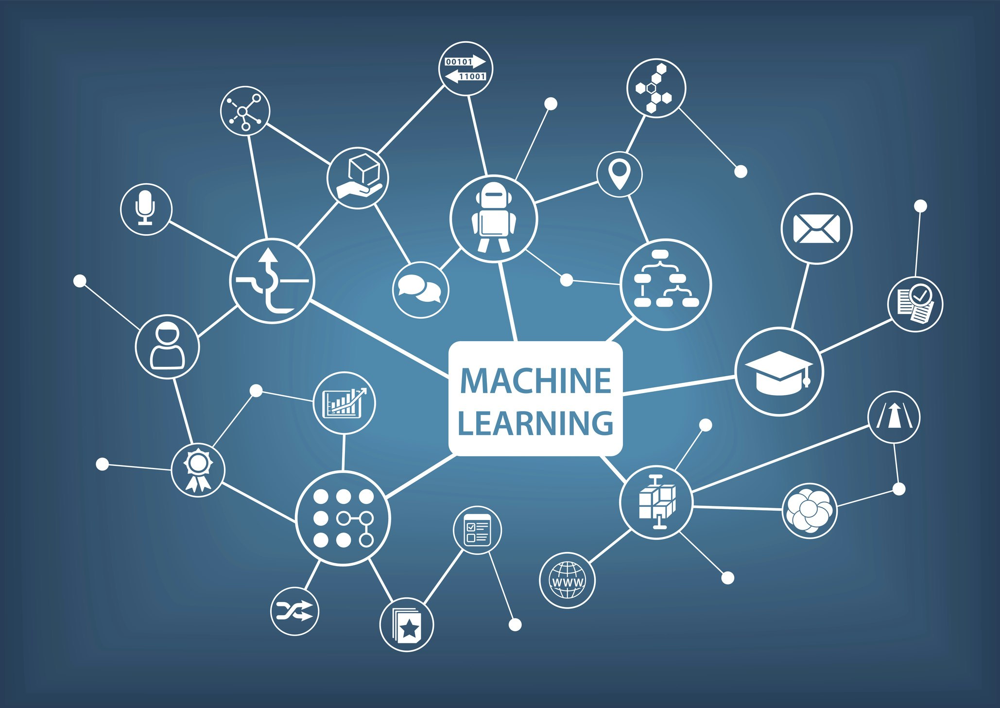 Machine Learning Models · CRISP-DM