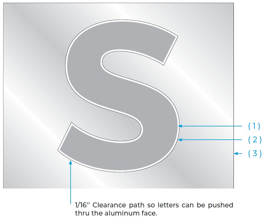 Push Through & Routed Face Details · Design Toolkit