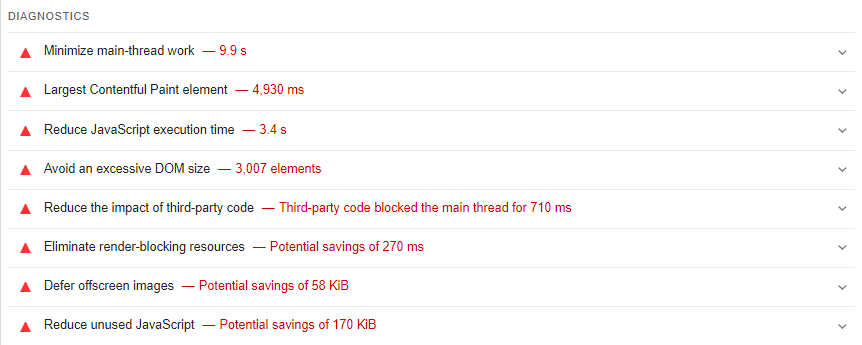 VitaCup - Site Speed Audit