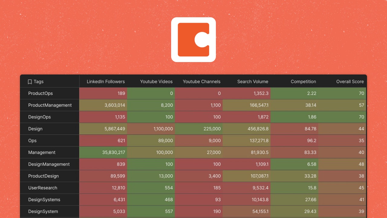 Supercharging Content Makers with Coda Hashtag Map