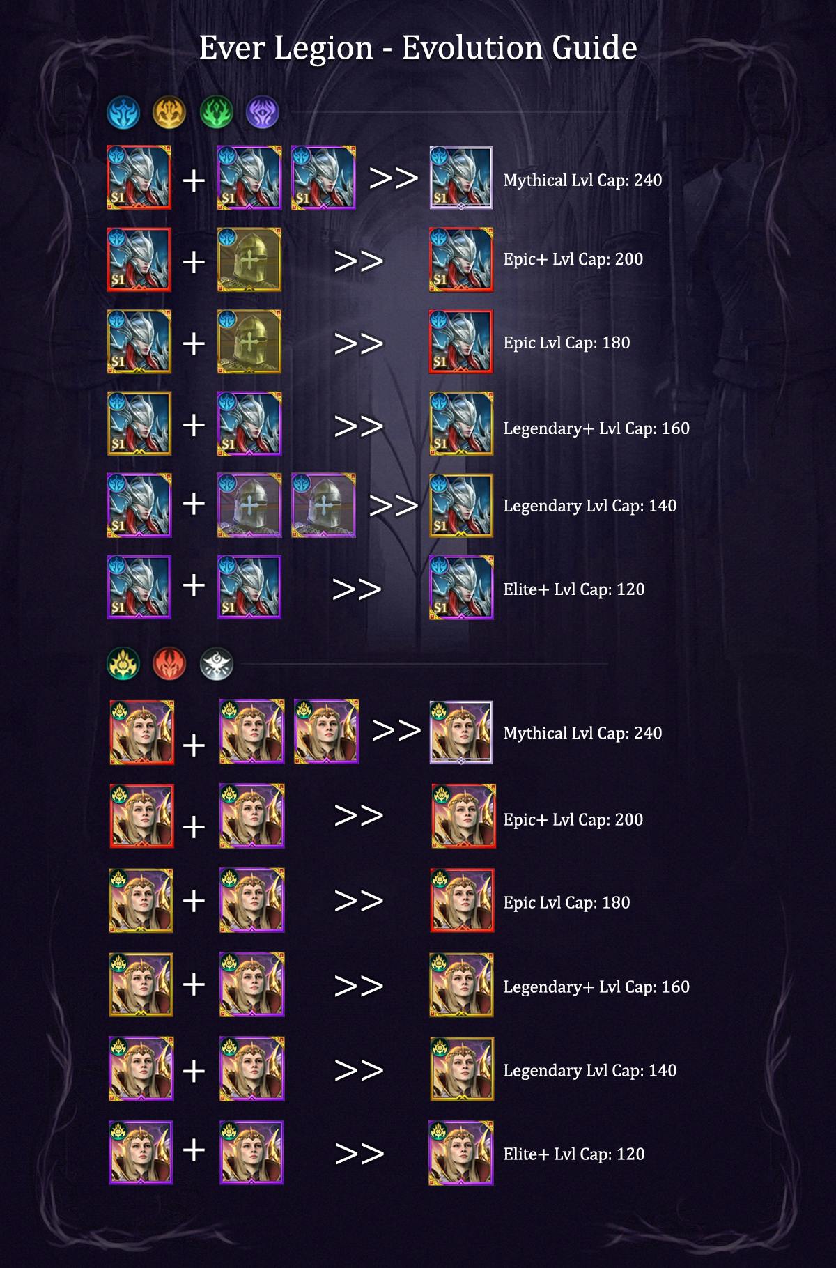 Ever Legion Notes
