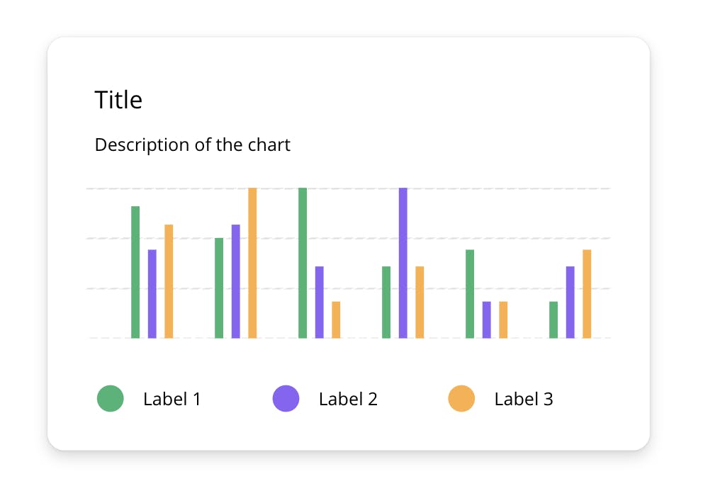 Bar Chart | Power Apps Tools