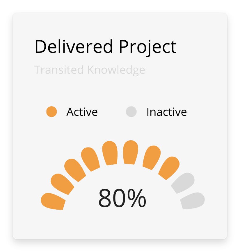 Status Report | Power Apps Tools