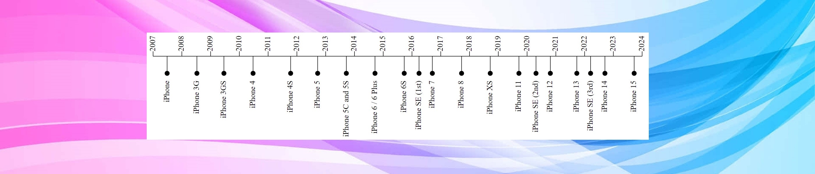 Example: Multi year Timeline Diagrams In Coda