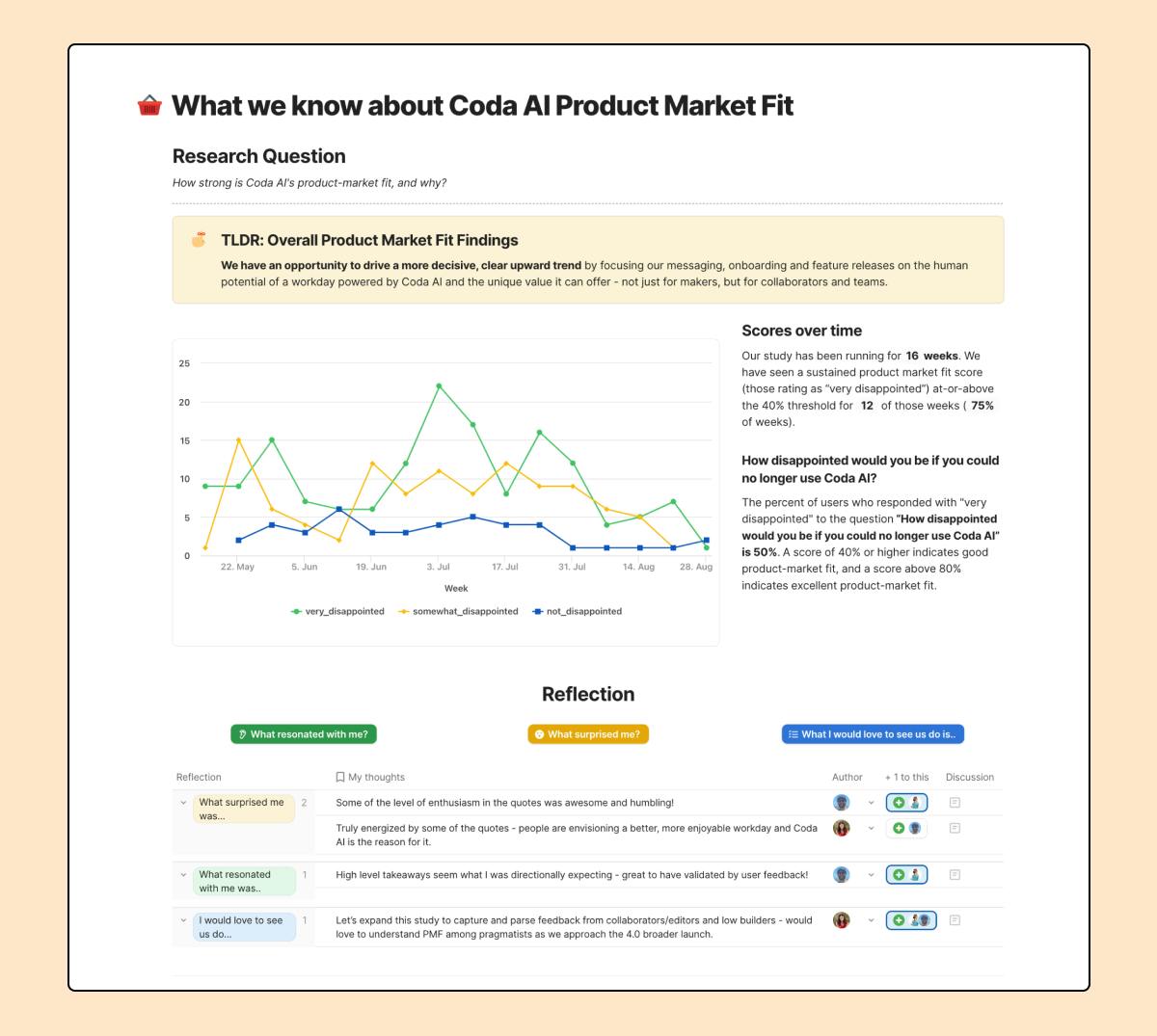 2. Decision Docs · The Ultimate Coda Handbook for Product Teams