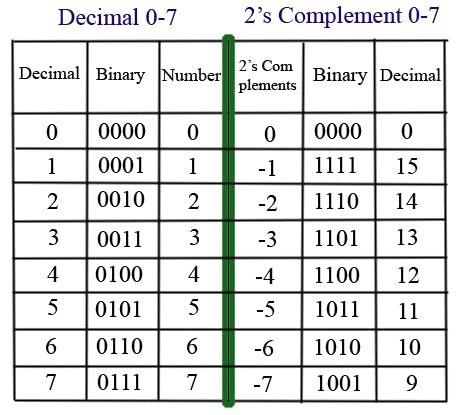 Binary · Digitalteknik och elektronik IOT