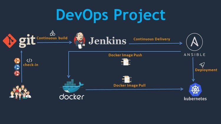Overview · DevOps Assembly Lines Task 2