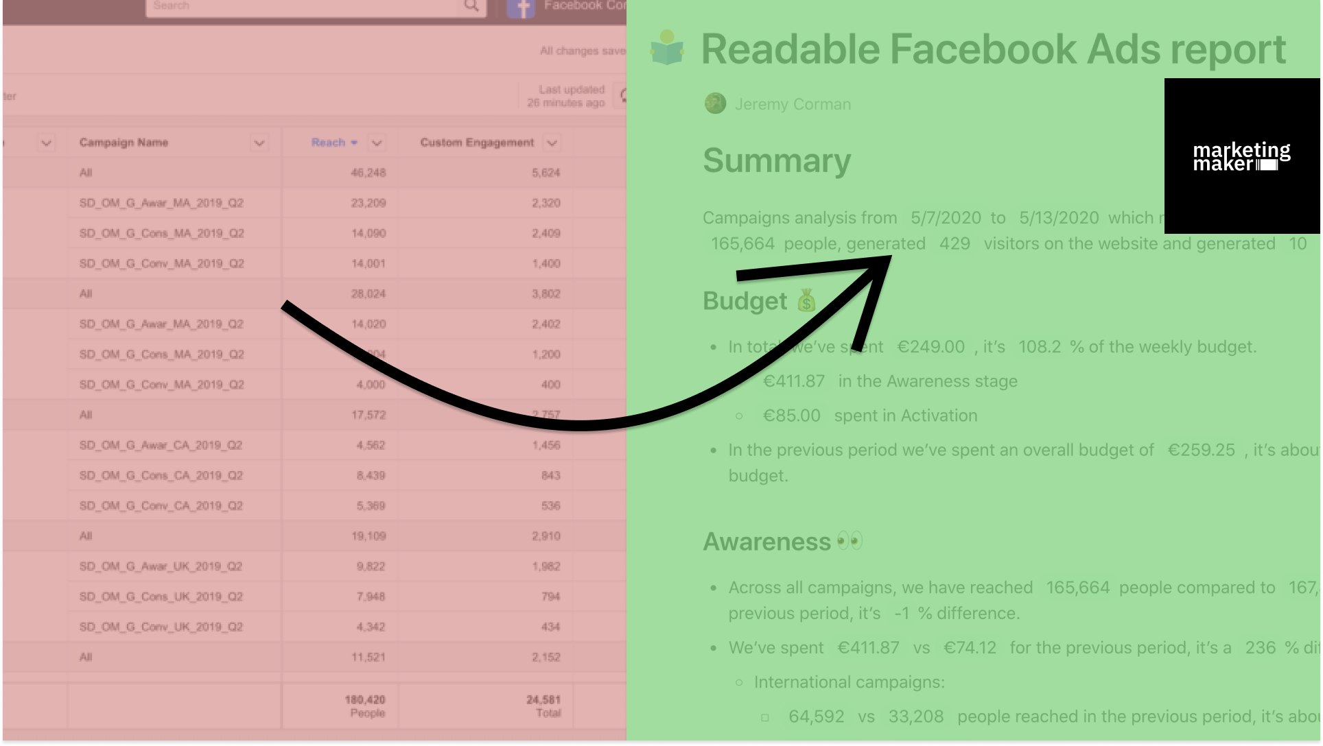 account (A) · Automated & Readable Facebook Ads report