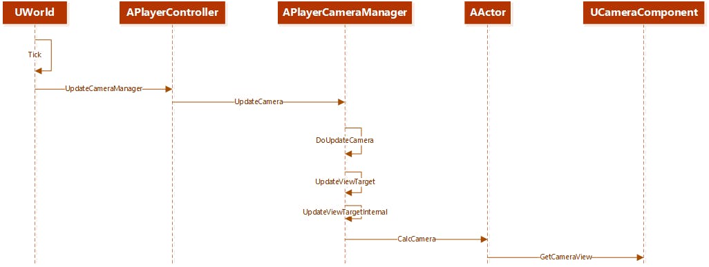 Introduction · Documentation: Ultimate Gameplay Camera