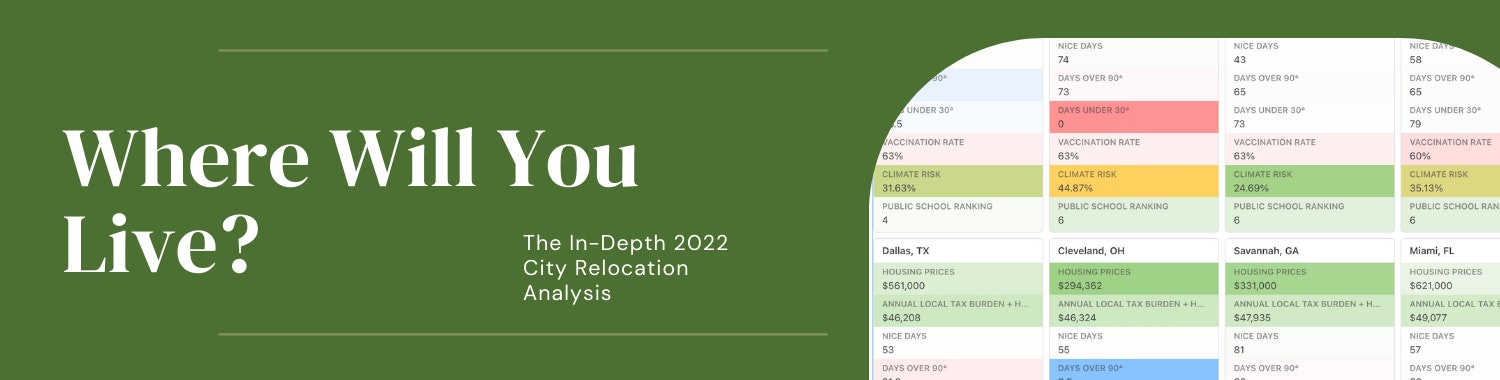 Tech Worker City Relocation Analysis Tool