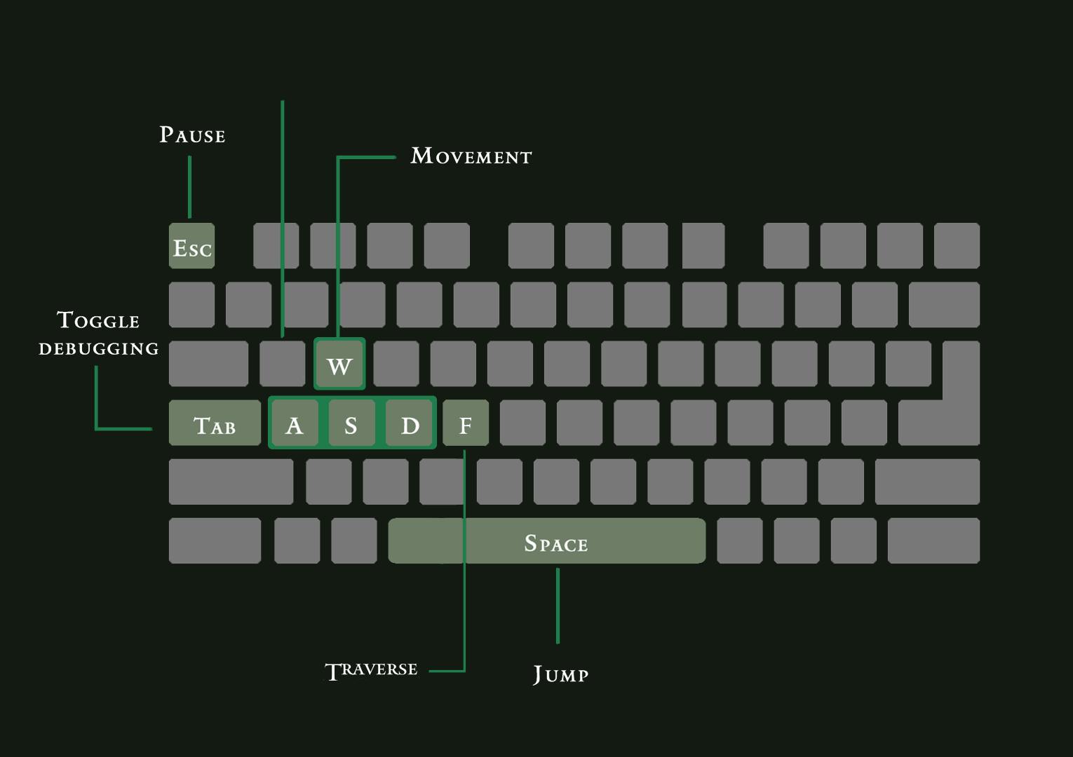 Documentation: Replicated Traversal System