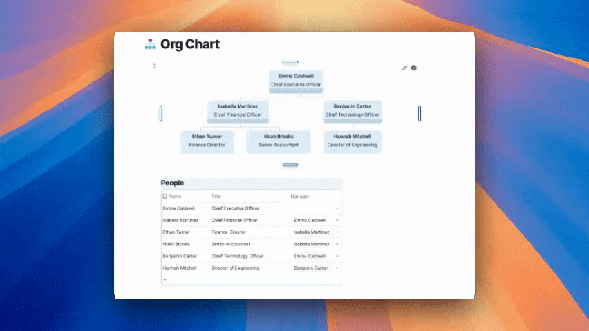 Org Chart Pack, extend Coda with Org Chart - Coda