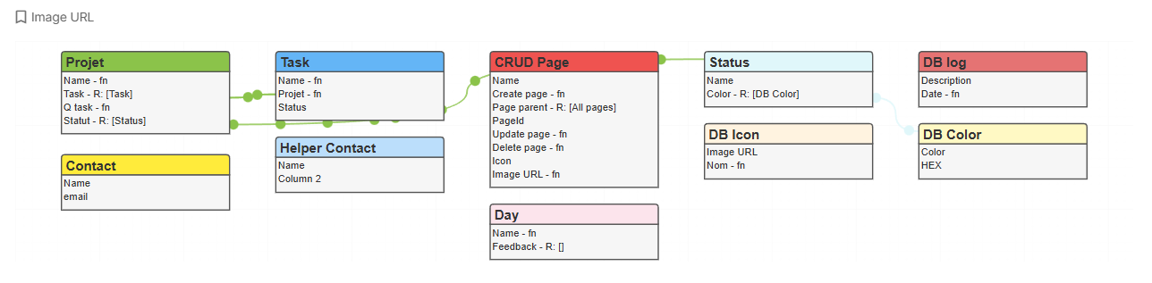 Power Doc Pack, extend Coda with Power Doc - Coda